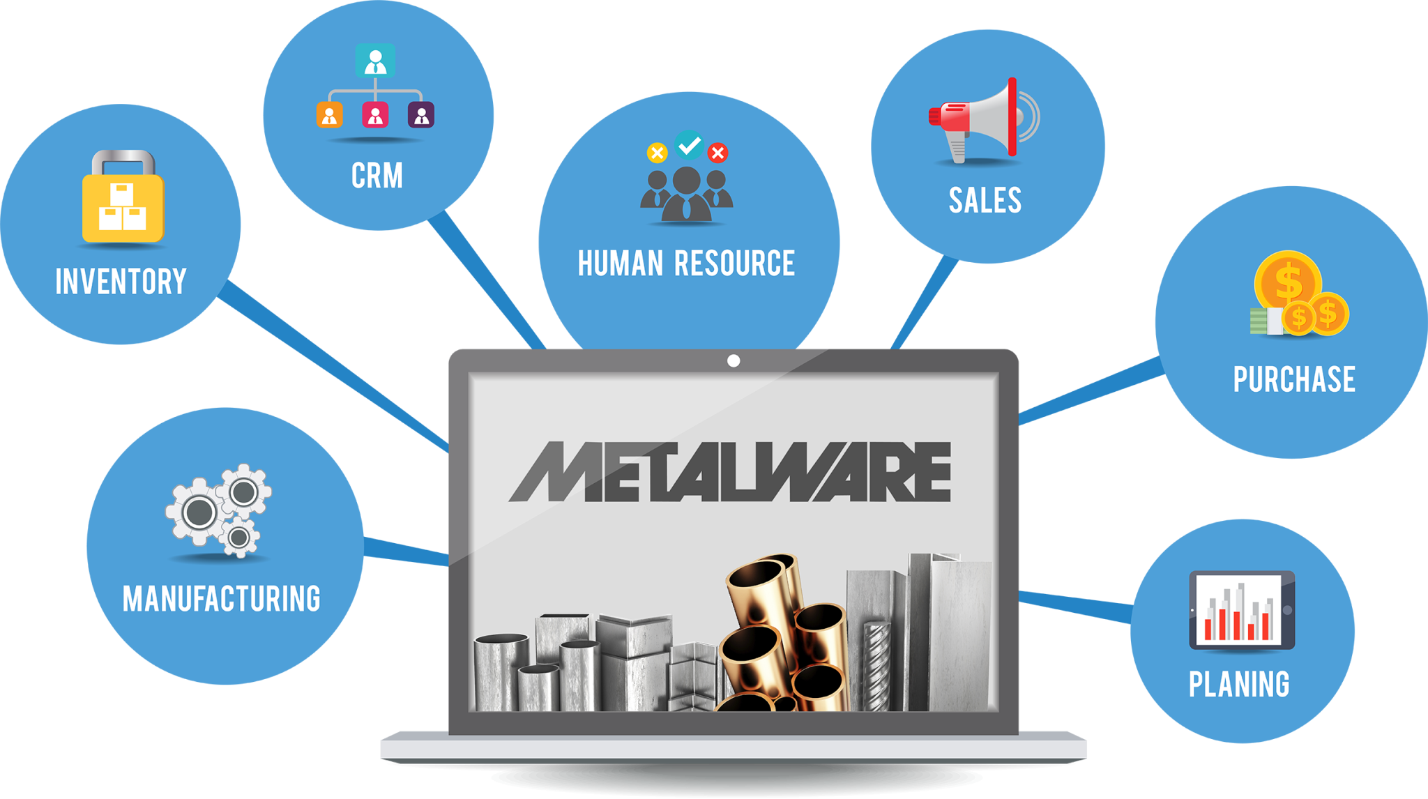 Robust ERP Software Solutions for Metal and Steel Business, Service Centers